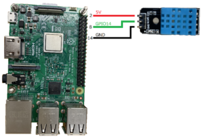 FileMaker ＋ Raspberry Pi で温度湿度をグラフ化 | FileMakerであらゆる業界の業務効率化をかなえる - 株式会社サポータス