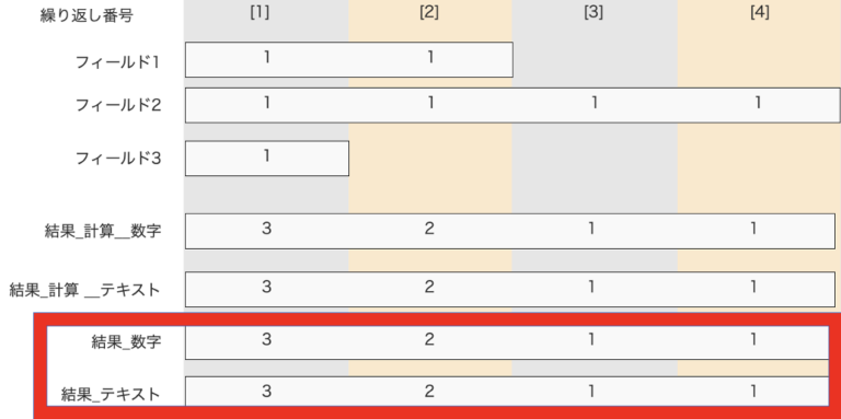 FIleMaker（ファイルメーカー）繰り返しフィールドでCount/Sum/Listを使う注意点| サポータス