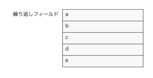 FIleMaker（ファイルメーカー）繰り返しフィールドでCount/Sum/Listを使う注意点| サポータス